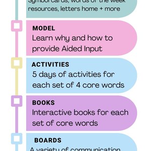AAC Core Words Activities Nonverbal Communication Core Vocabulary ...