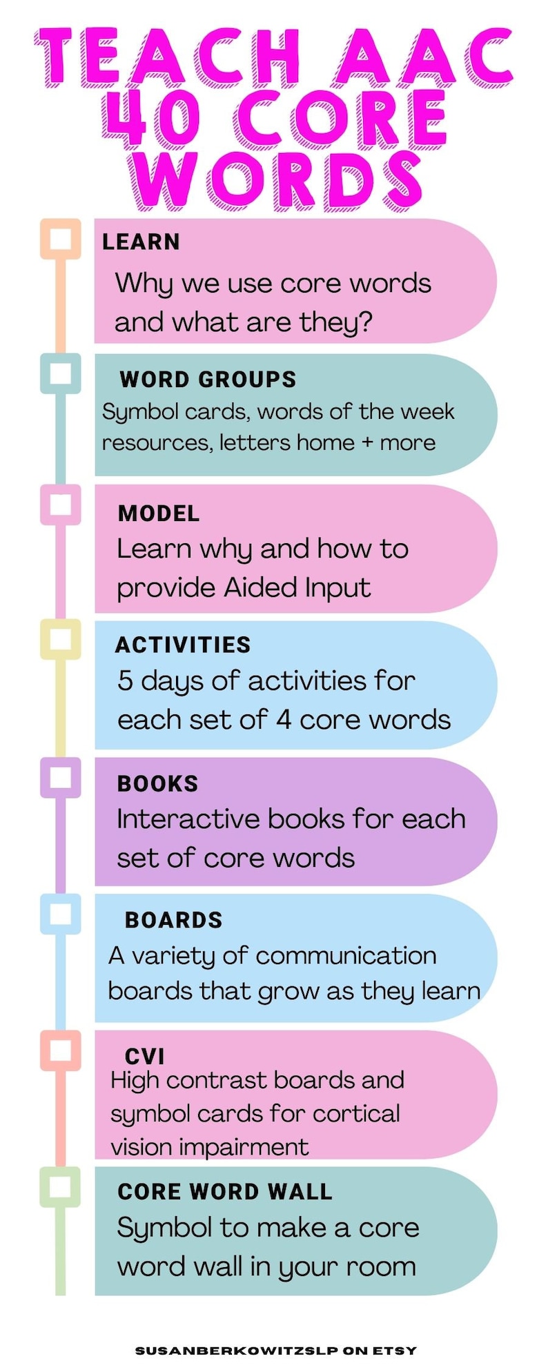 AAC Core Words Activities Nonverbal Communication Core Vocabulary ...