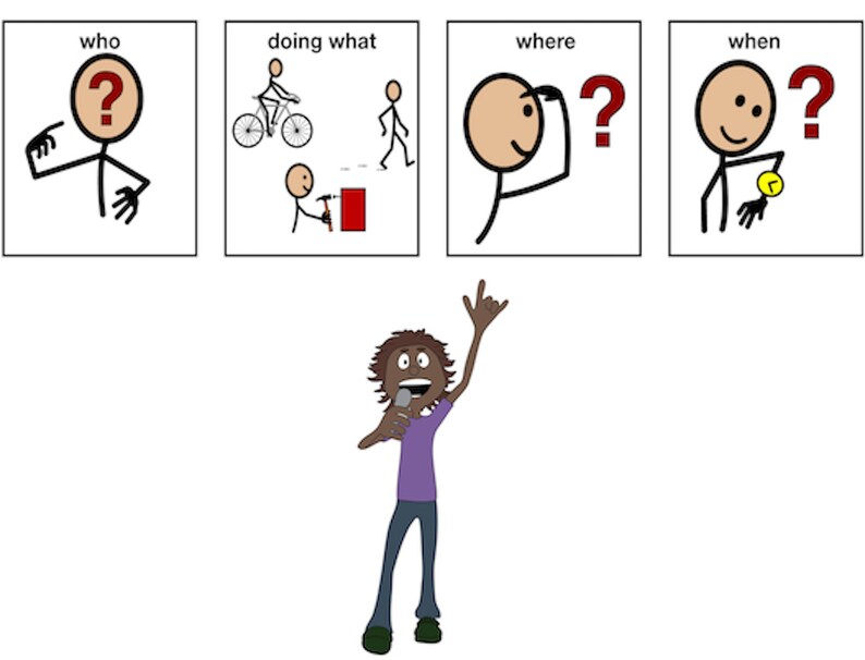 Wh Question Sort Learn How to Answer Wh Questions Digital Activity ...