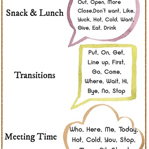 AAC Core Word Modeling Plan for Family, Staff, Teacher Speech Therapist ...