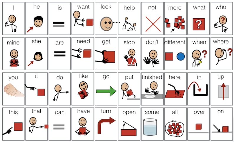 AAC Core Words Activities Nonverbal Communication Core Vocabulary ...