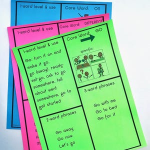 AAC Core Word Staff Training Presentation, Speech Therapy Planner ...