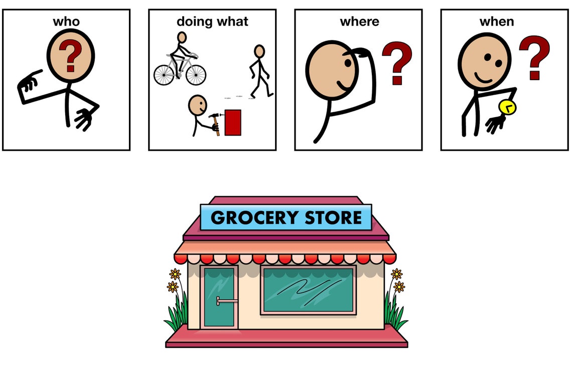 Wh Question Sort: Speech Therapy Digital Activity (sped) - Etsy