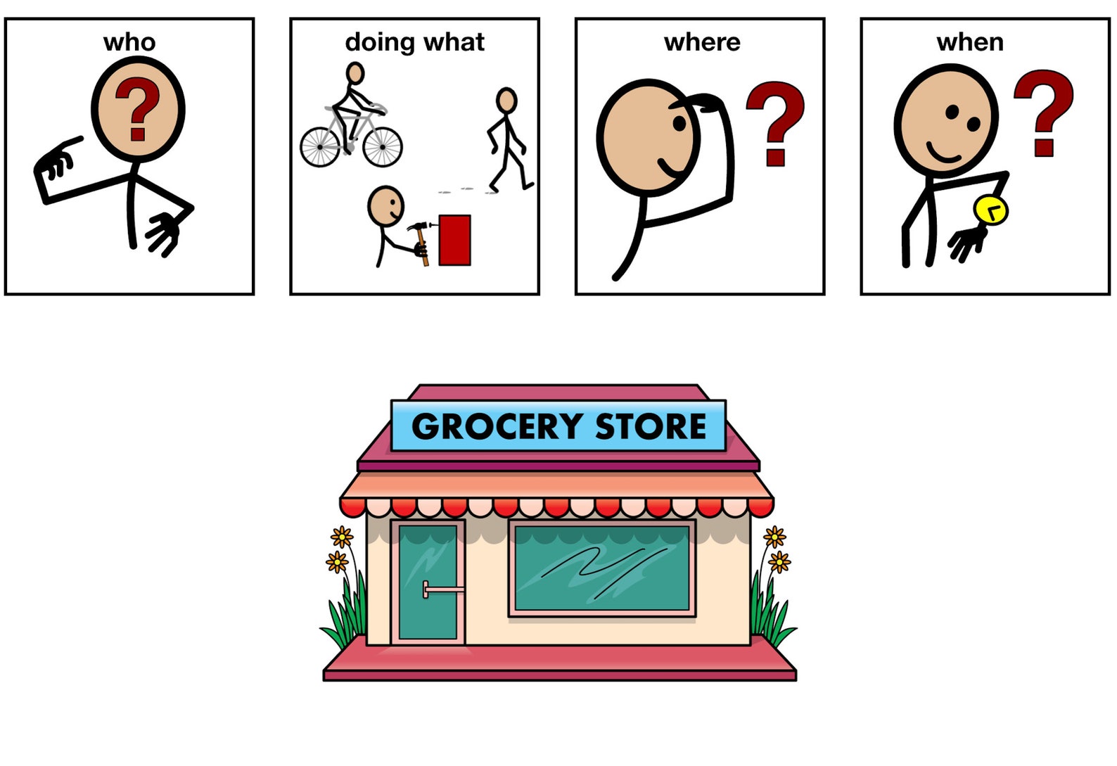 Wh Question Sort Learn How to Answer Wh Questions Digital Activity ...