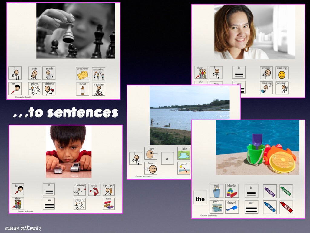 AAC Core Words Activity Speech Therapy Activity Core Vocabulary ...