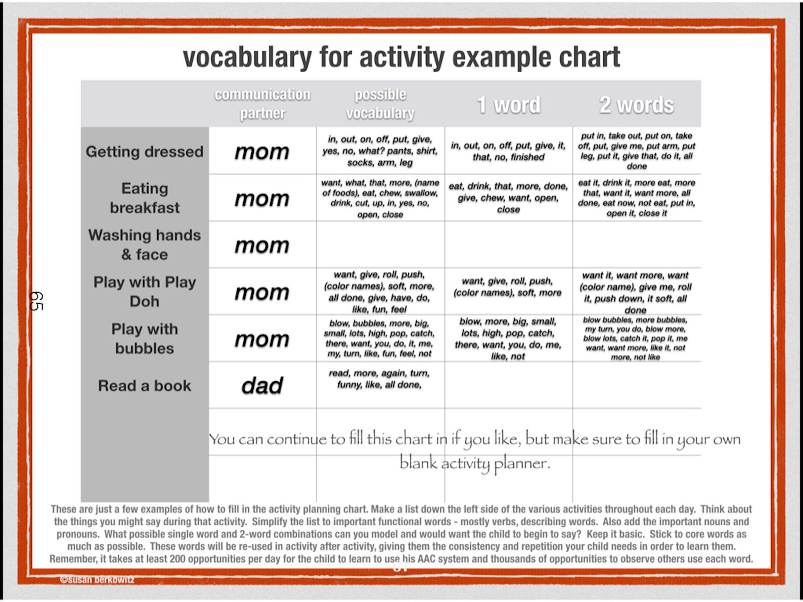 AAC Implementation Handbook Teach Core Words AAC Training Speech ...