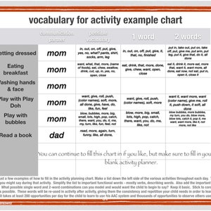 AAC Implementation Handbook Teach Core Words AAC Training Speech ...