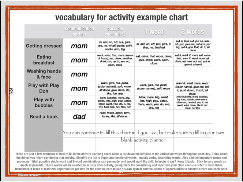 AAC Implementation Handbook Teach Core Words AAC Training Speech ...