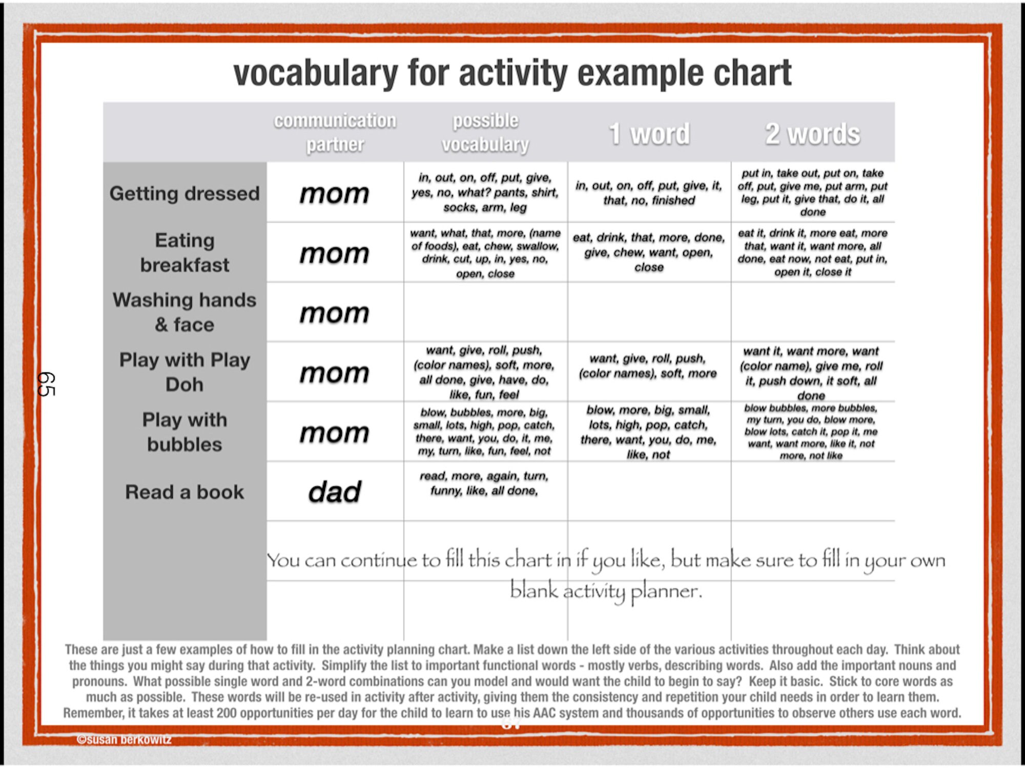 AAC Implementation Handbook Teach Core Words AAC Training Speech ...