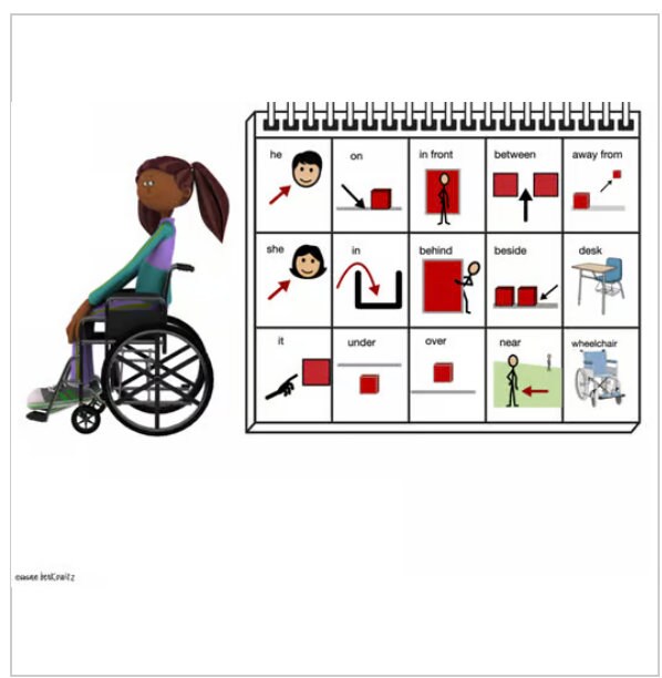 Core Vocabulary Phrases Digital Activity AAC Core Word Phrases Practice ...