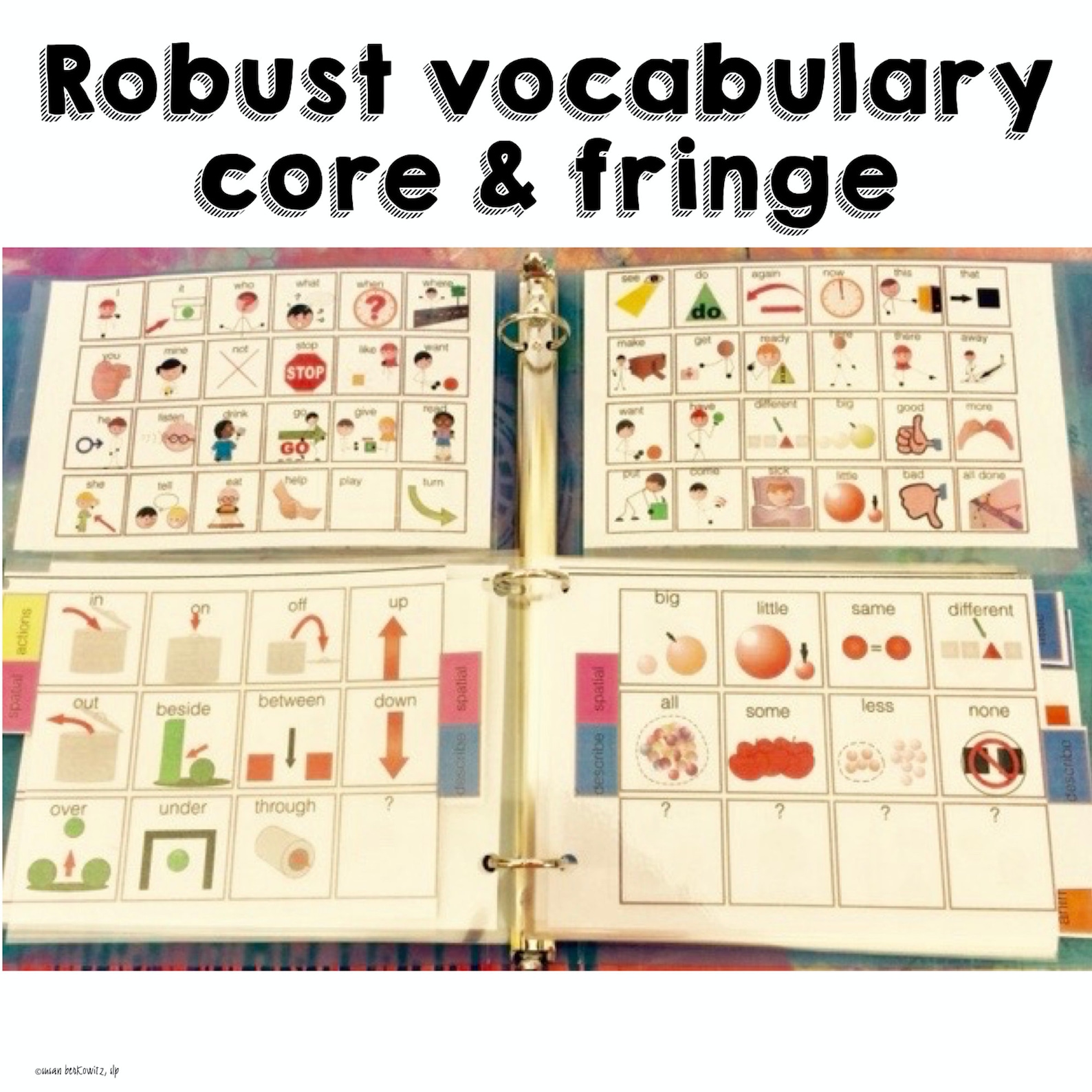Core Vocabulary Communication Book, AAC Speech Therapy (digital ...