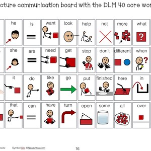 AAC Core Vocabulary Activities Teach Core Word Adolescent Speech ...