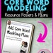 AAC Core Word Modeling Plan for Family, Staff, Teacher Speech Therapist ...