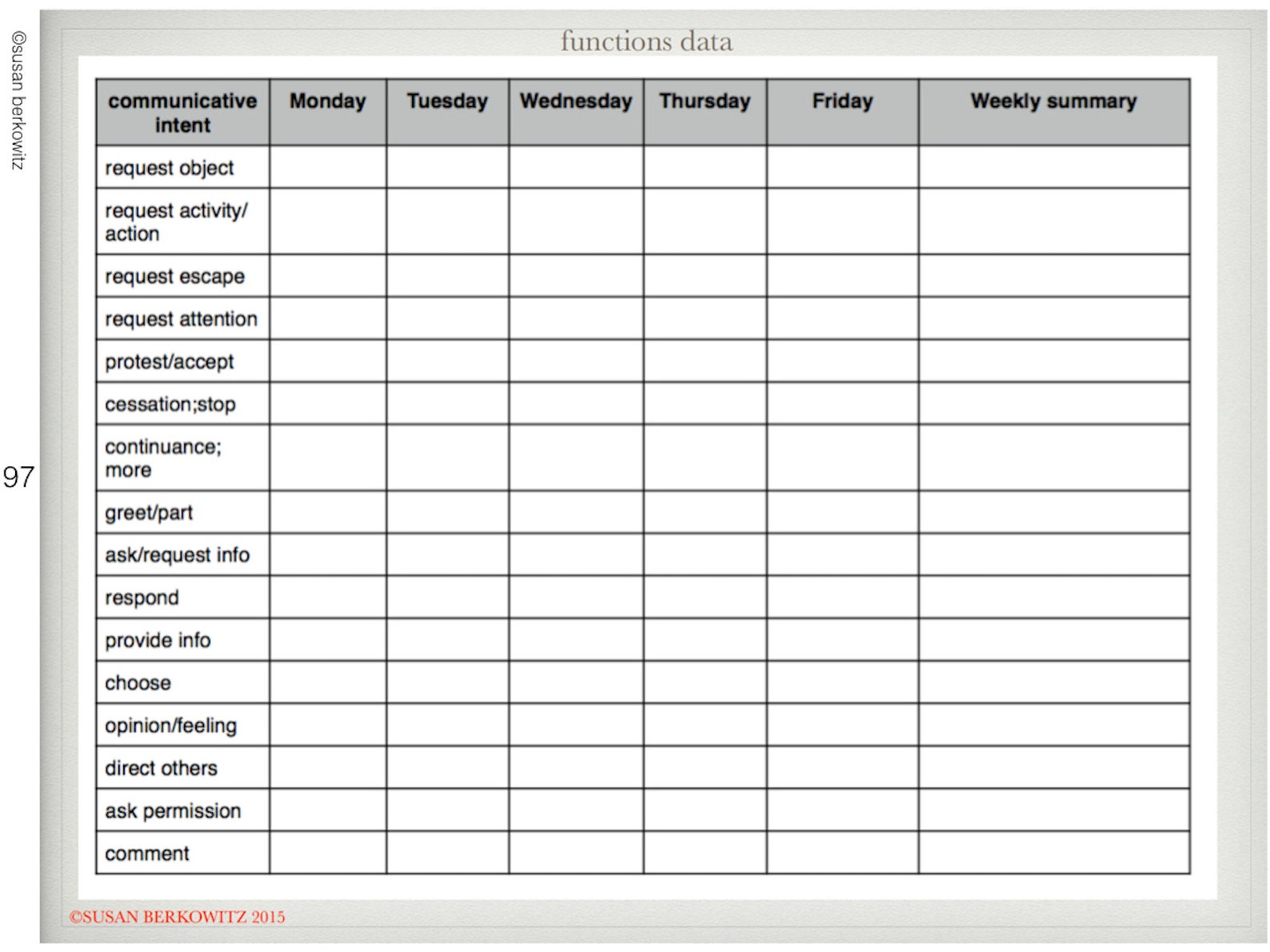 AAC Implementation Handbook Teach Core Words AAC Training Speech ...