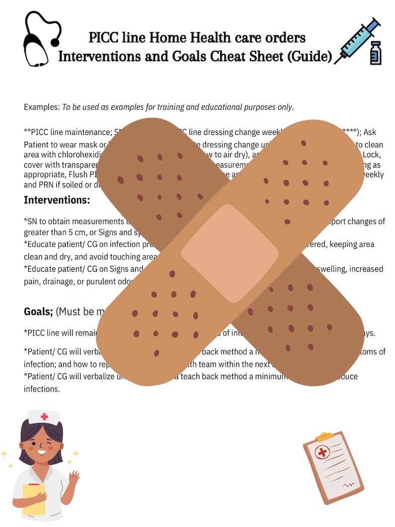 Guide for Orders on Wound Care, PICC Line Dressing: With Interventions ...