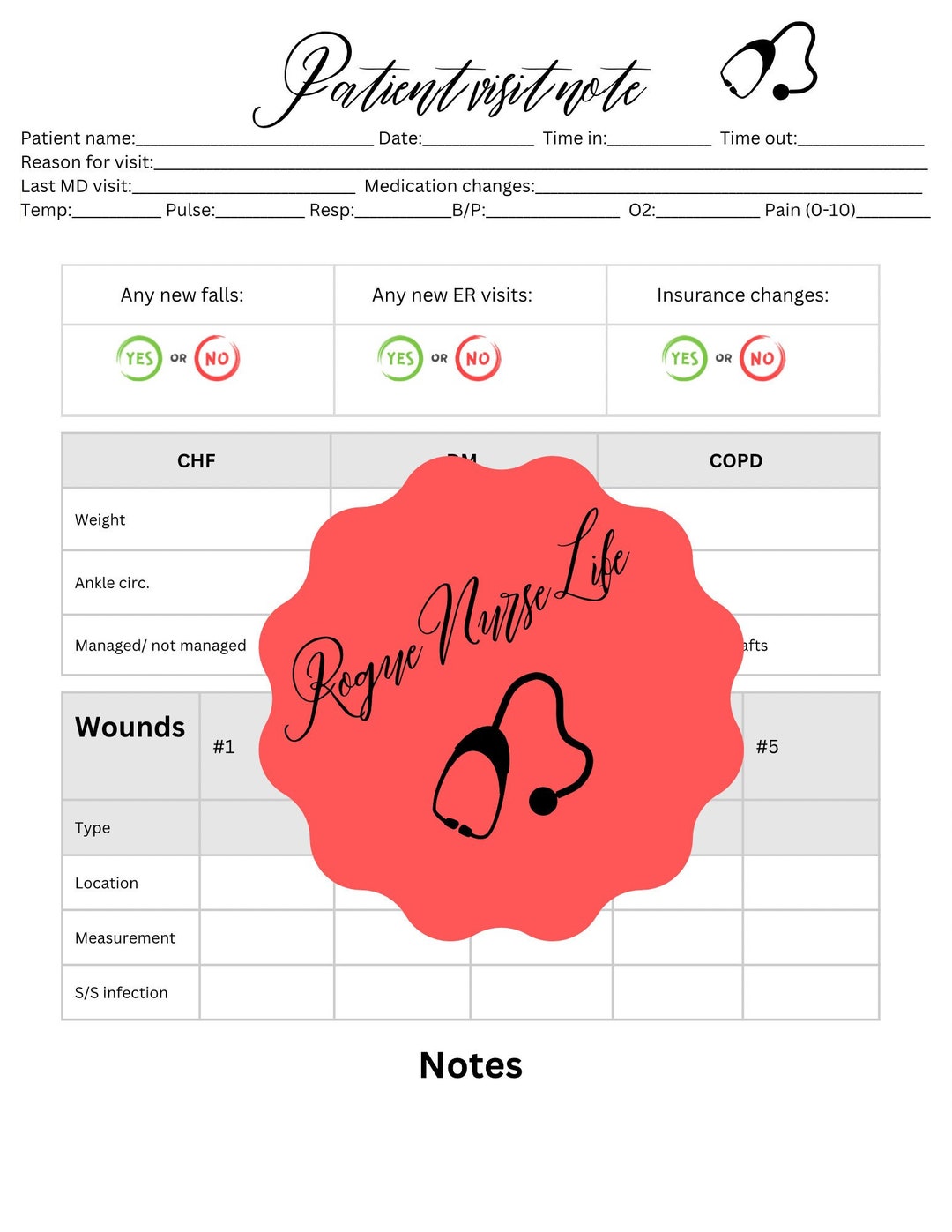 Home Health Patient Visit Note - Etsy