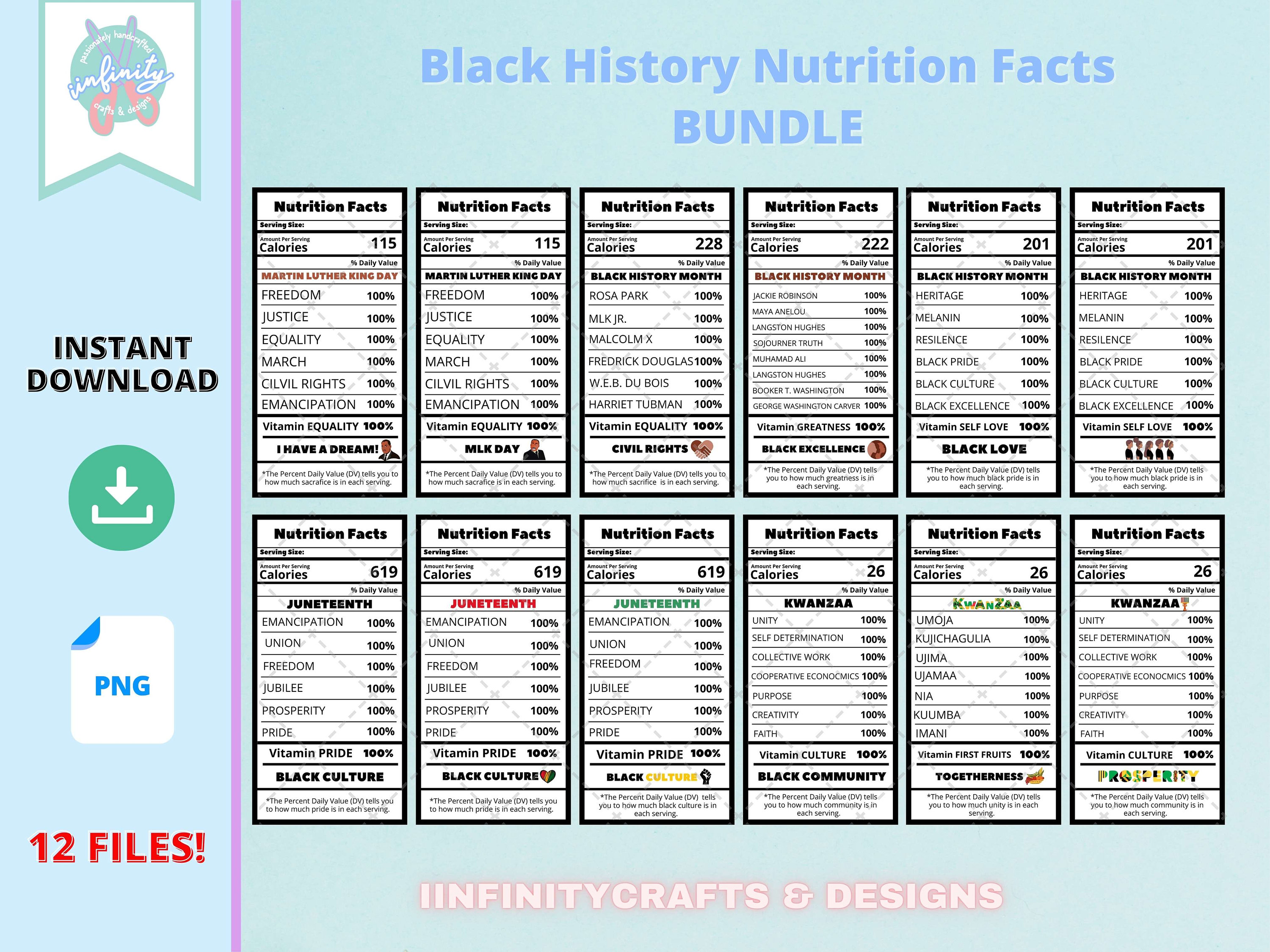 Black History Nutrition Facts, Afro American Nutrition Facts Label ...