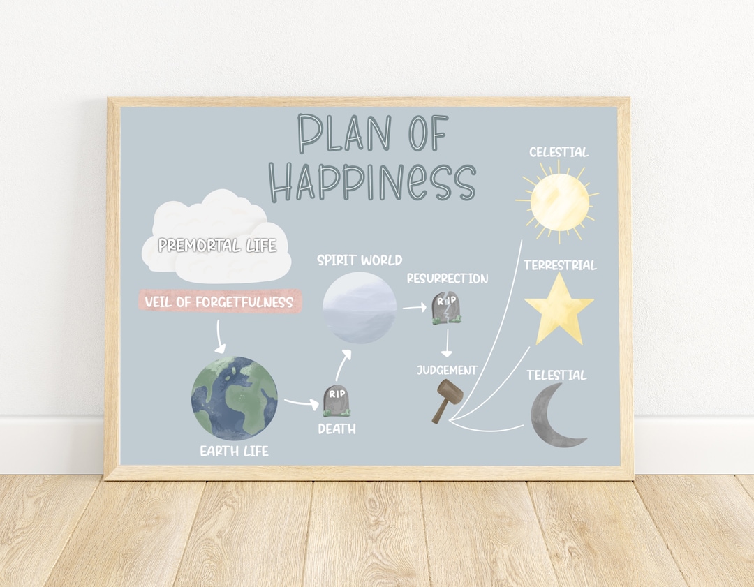 Plan of Salvation Poster | LDS Printable Art | LDS Primary | 2024 Come ...