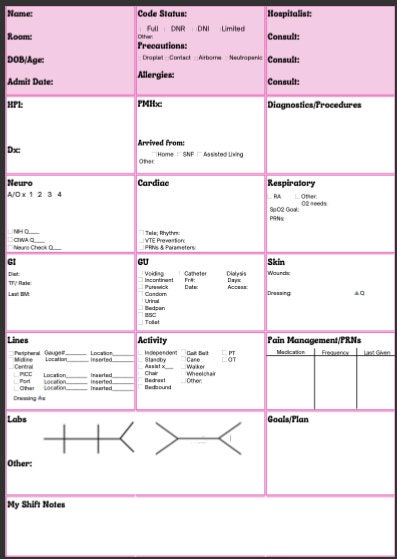 Detailed Nursing / Nurse Report Sheet ; Change of Shift Report Sheet - Etsy