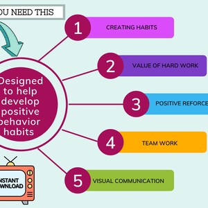 Reward Chart for Kids, Good Behavior Chart, Gentle Parenting, Positive ...