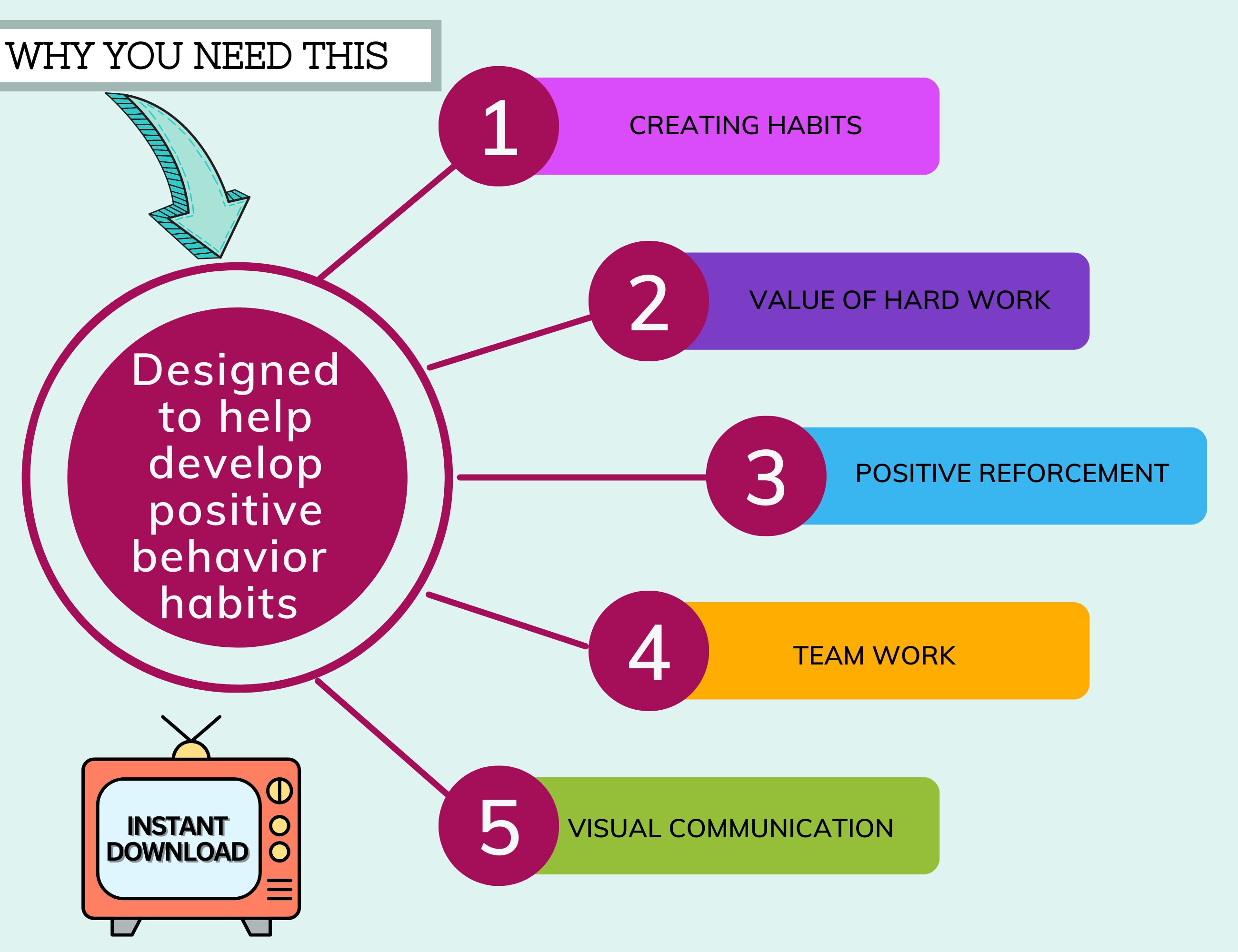 Reward Chart for Kids, Good Behavior Chart, Gentle Parenting, Positive ...