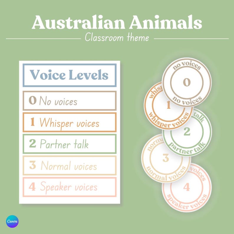 Australian Animals Classroom Theme - Etsy