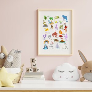 ABC Poster, Tropical/nautical/hawaii Inspired Alphabet Poster, Playroom ...