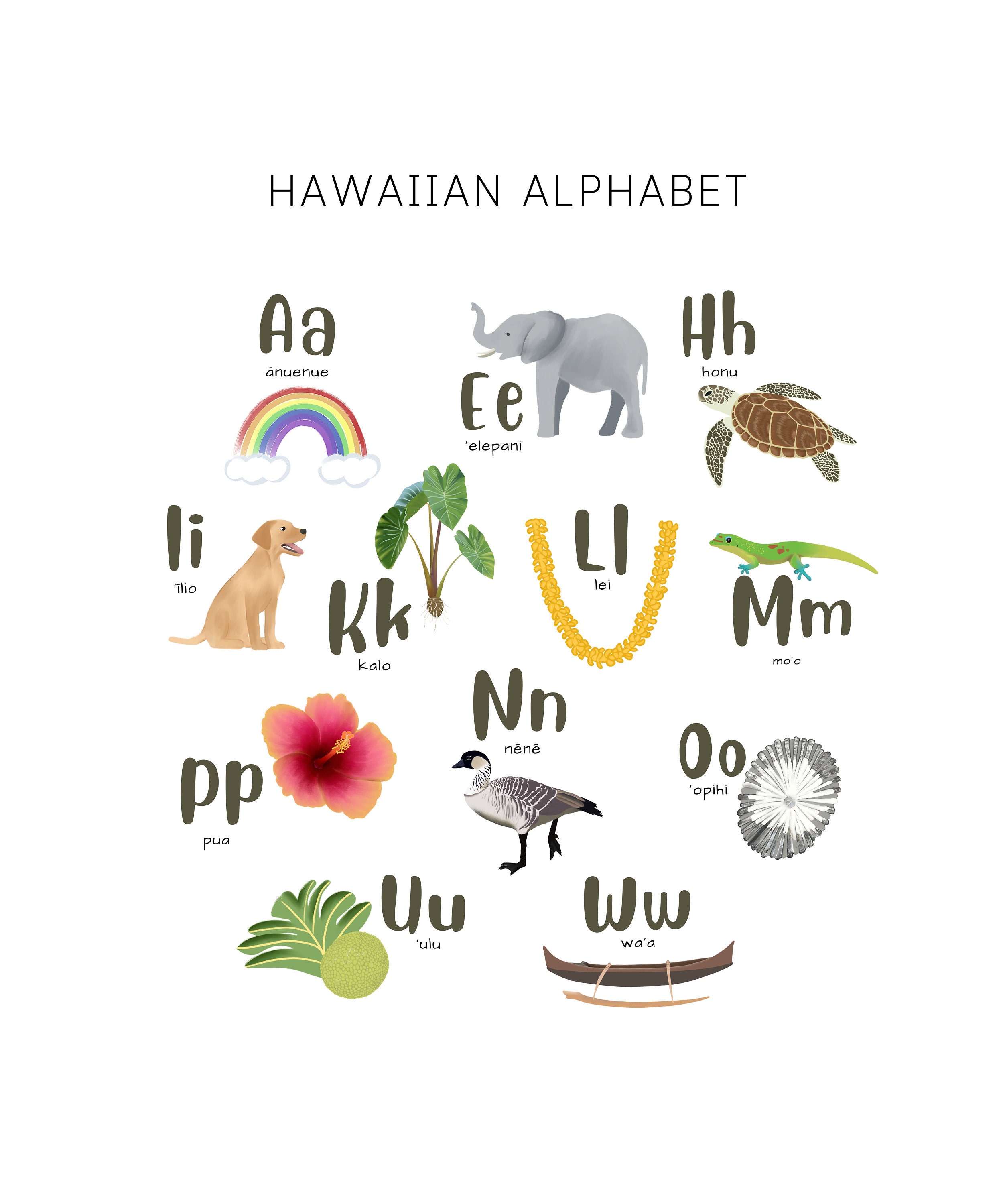 Hawaiian Alphabet Premium Matte Poster, Nursery Room Decor, Keiki ...