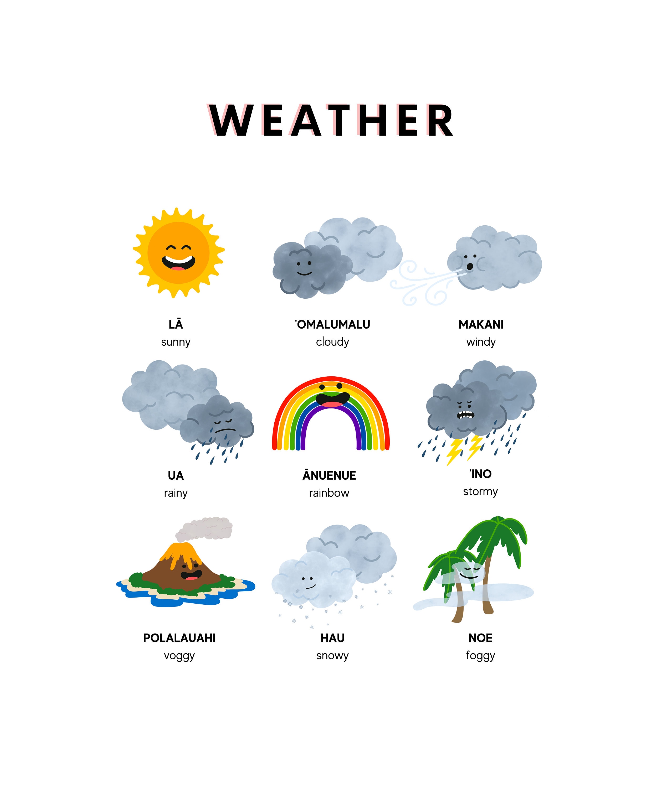 Hawaiian Weather Poster, 'Ōlelo Hawai'i, Kids Weather Poster, Kids Wall ...