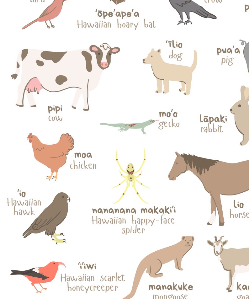 Animals in Hawaii, 'ōlelo Hawai'i, Holoholona Poster, Digital Download ...