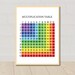 Multiplication Table, Times Table, Classroom Poster, Montessori ...