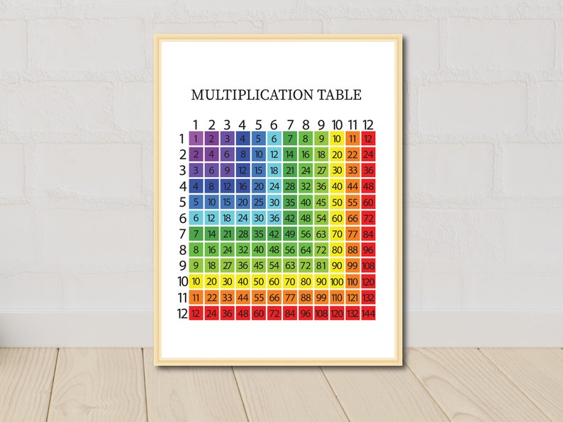 Multiplication Table, Times Table, Classroom Poster, Montessori ...