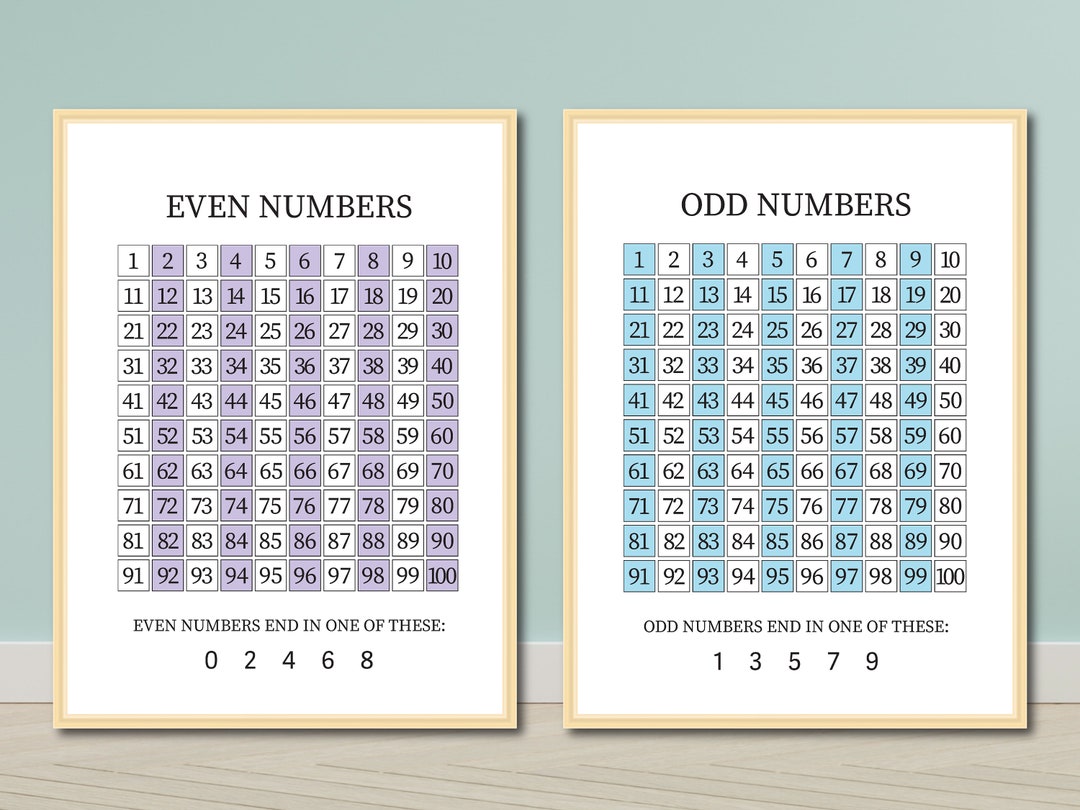 Even and Odd Numbers, Classroom Poster, Math Printable, Math Practice ...