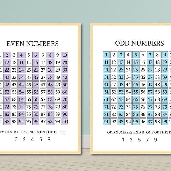 Division Tables 1-12, Math Poster, Kids Wall Decor, Math Printable ...