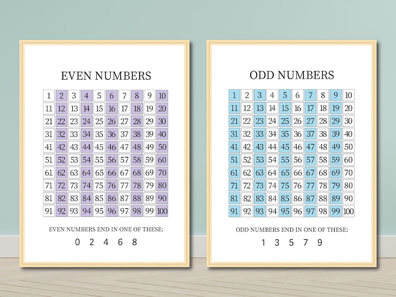 Even and Odd Numbers, Classroom Poster, Math Printable, Math Practice ...