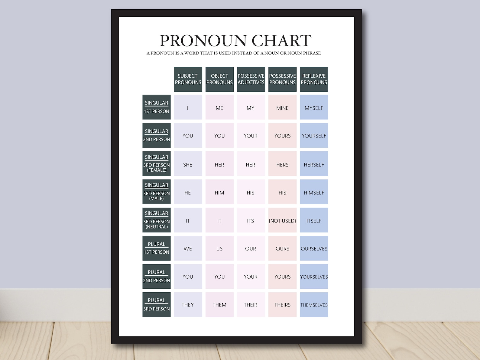 Pronoun Chart, English Grammar Posters, Classroom Poster, Homeschool ...