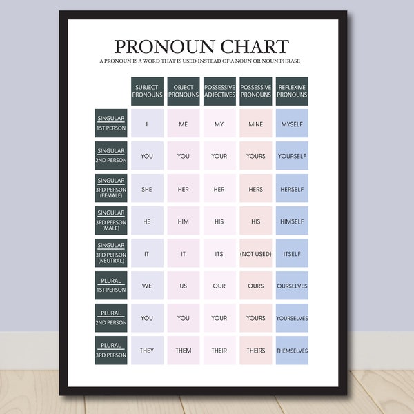 Pronoun Chart Poster - Etsy
