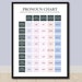 Pronoun Chart, English Grammar Posters, Classroom Poster, Homeschool ...