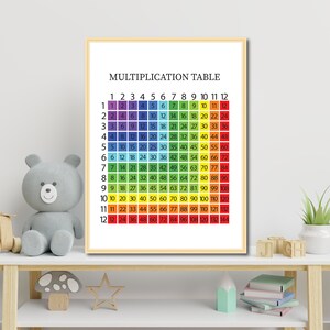 Multiplication Table, Times Table, Classroom Poster, Montessori ...
