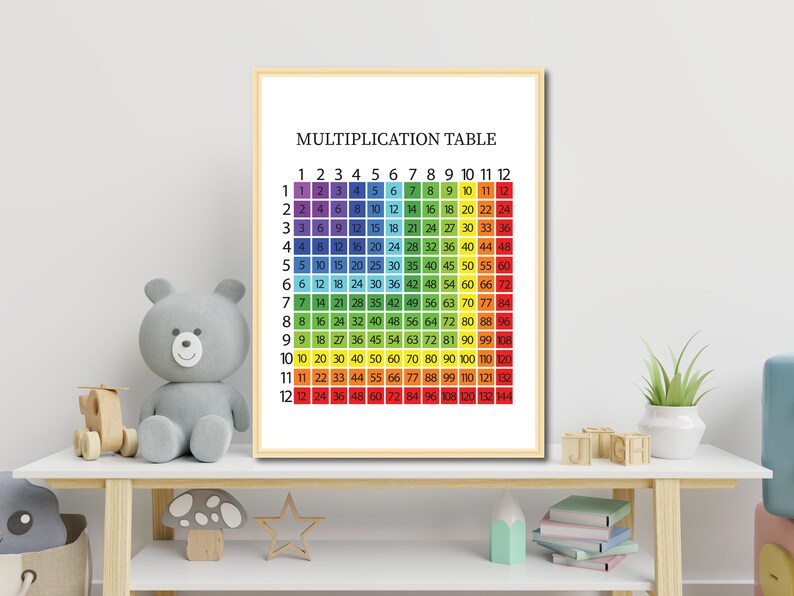 Multiplication Table, Times Table, Classroom Poster, Montessori ...
