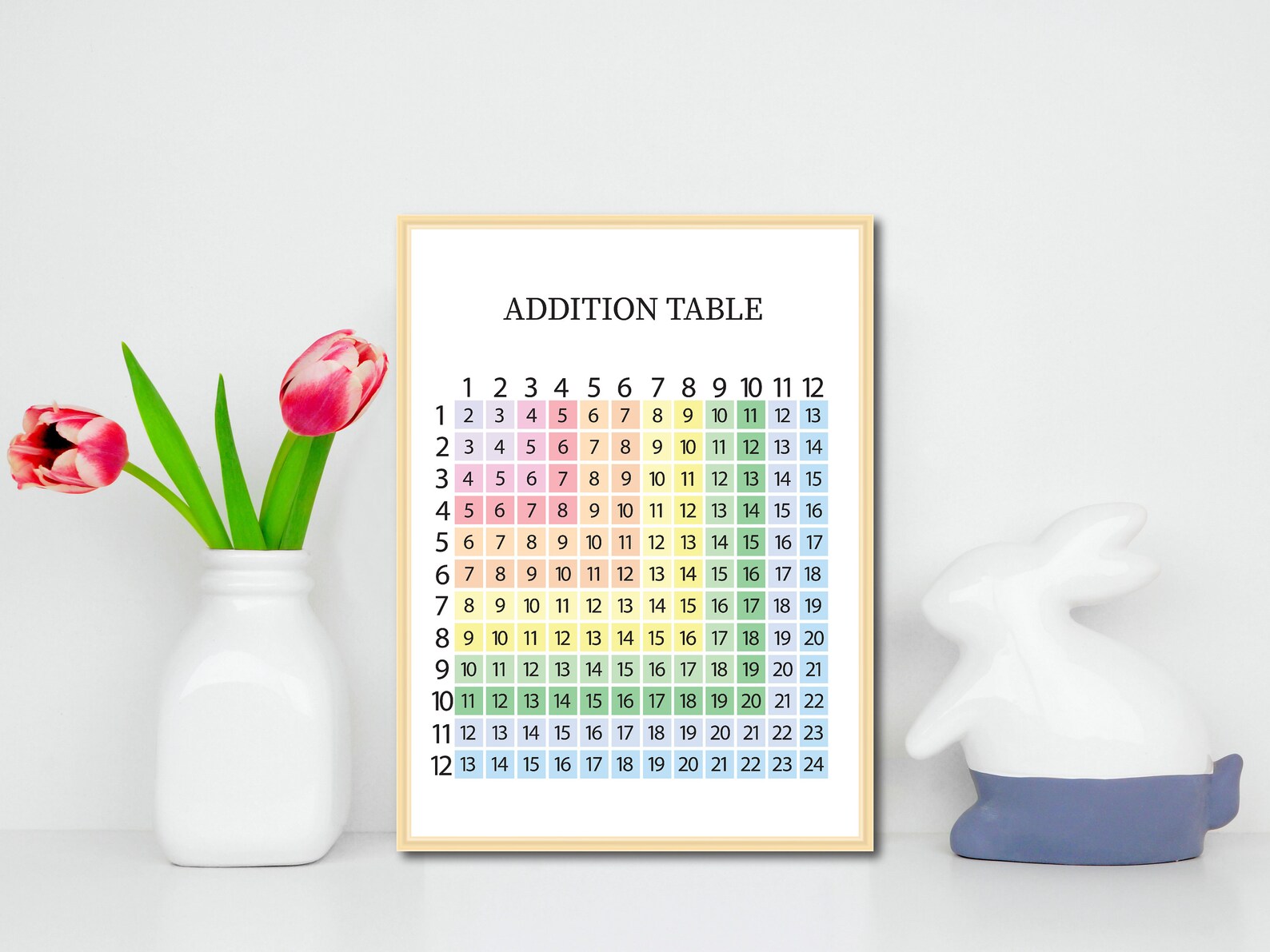 Addition Table 1-12, Addition Chart Printable, Classroom Poster ...