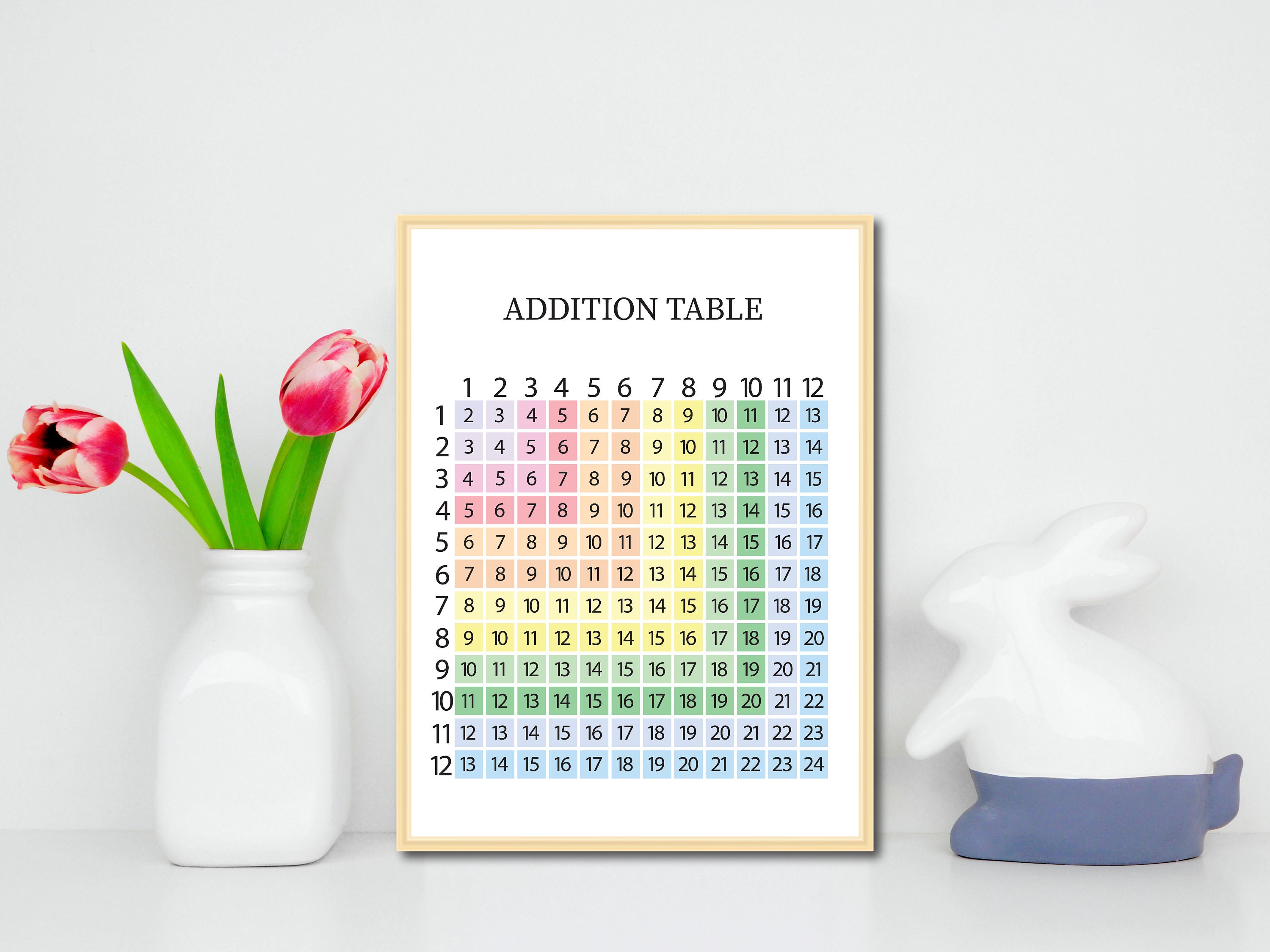Addition Table 1-12, Addition Chart Printable, Classroom Poster ...