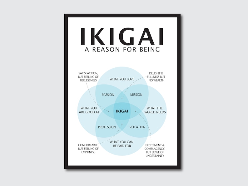 Minimalist Ikigai Poster, Home Wall Decor, Ikigai Japanese Quote ...