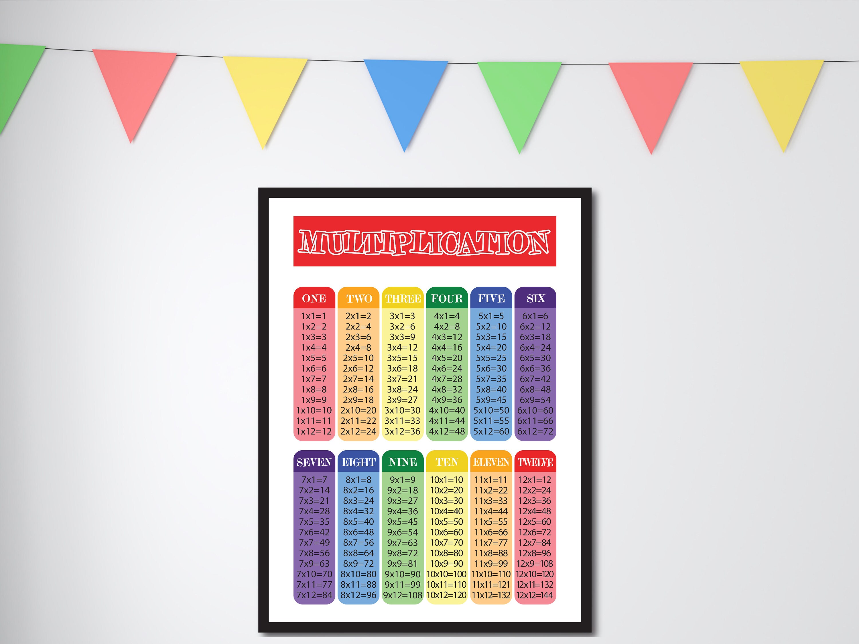 Multiplication Tables 1-12, Math Printable, Math Poster, Classroom ...