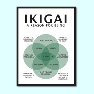 Minimalist Ikigai Poster, Home Wall Decor, Ikigai Japanese Quote ...