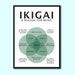 Minimalist Ikigai Poster, Home Wall Decor, Ikigai Japanese Quote ...