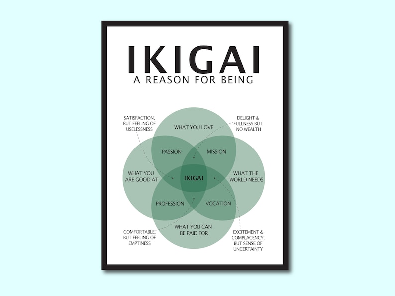 Minimalist Ikigai Poster, Home Wall Decor, Ikigai Japanese Quote ...