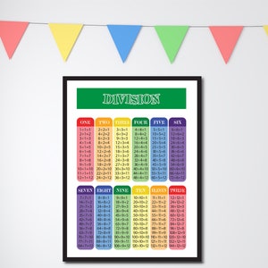 Division Tables 1-12, Math Poster, Kids Wall Decor, Math Printable ...