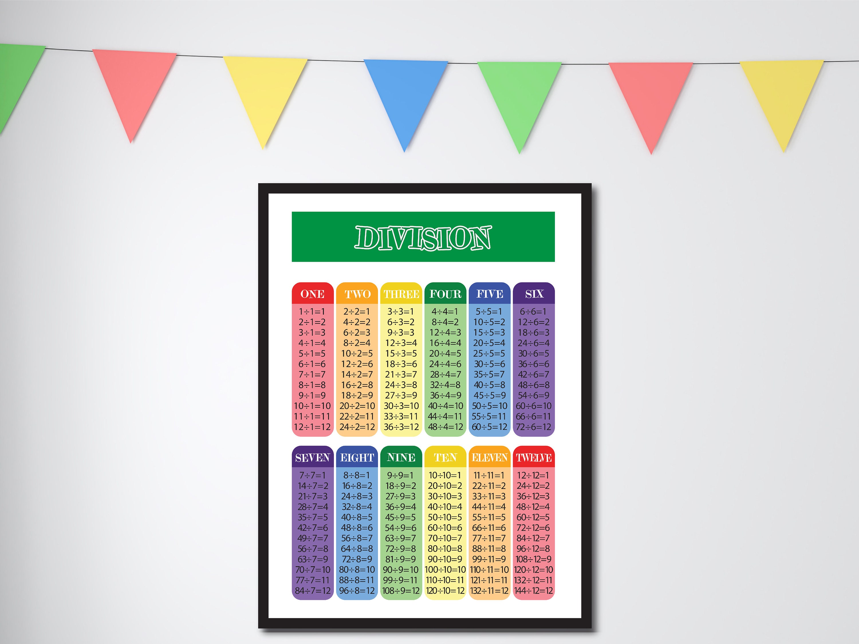 Division Tables 1-12, Math Poster, Kids Wall Decor, Math Printable ...