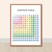 Addition Table 1-12, Addition Chart Printable, Classroom Poster ...